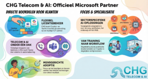 CHG Telecom & AI is officieel Microsoft Partner